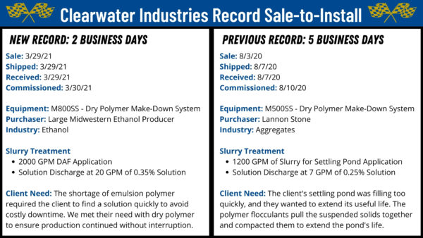 Clearwater Industries, Inc. - A Wastewater Treatment Company
