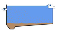 Efficient Sedimentation in Water Treatment